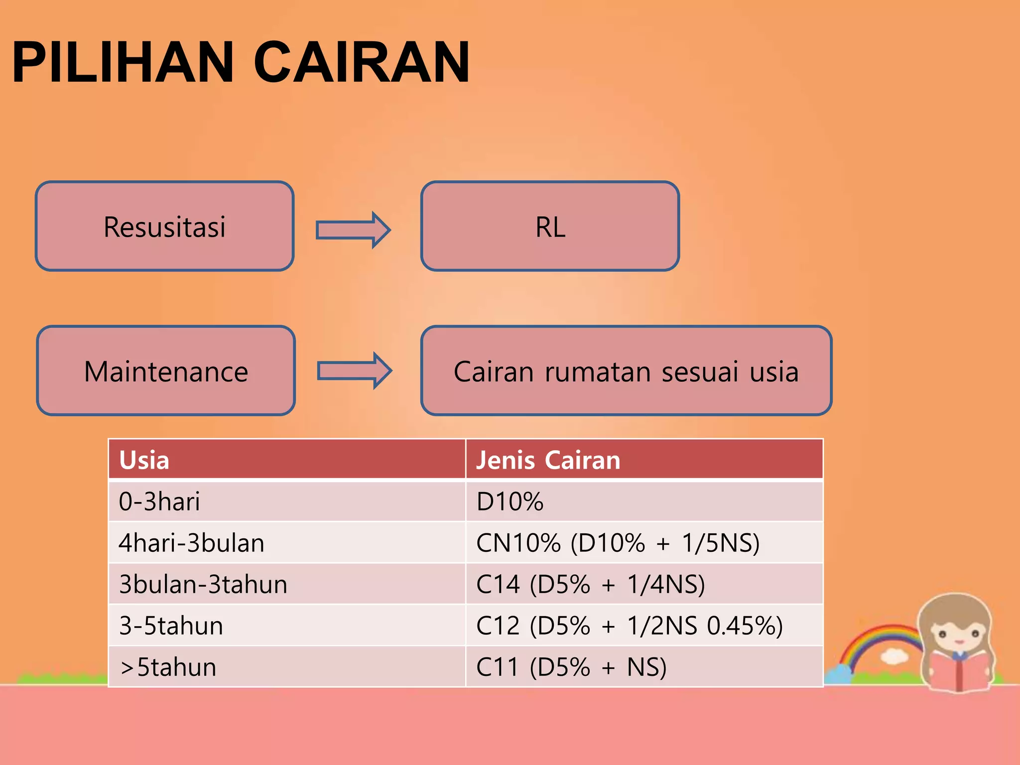 Manajemen Cairan Pada Pasien Bedah Anak-1.pptx