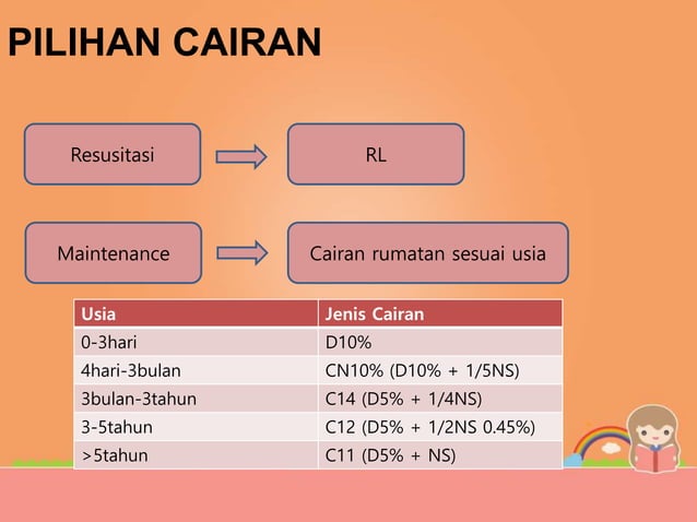 Manajemen Cairan Pada Pasien Bedah Anak-1.pptx