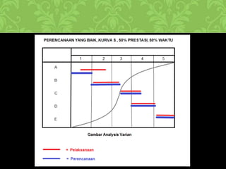 Manajemen dalam profesi teknik sipil.ppt