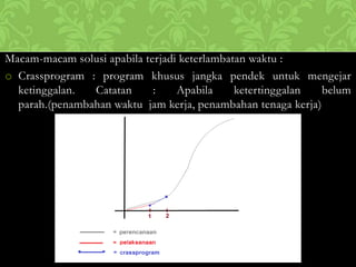 Manajemen dalam profesi teknik sipil.ppt