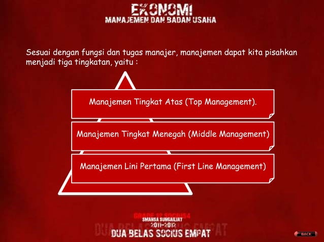 Manajemen dan badan usaha | PPSX