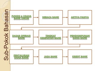 Manajemen dan jasa pelayanan bank | PPTX