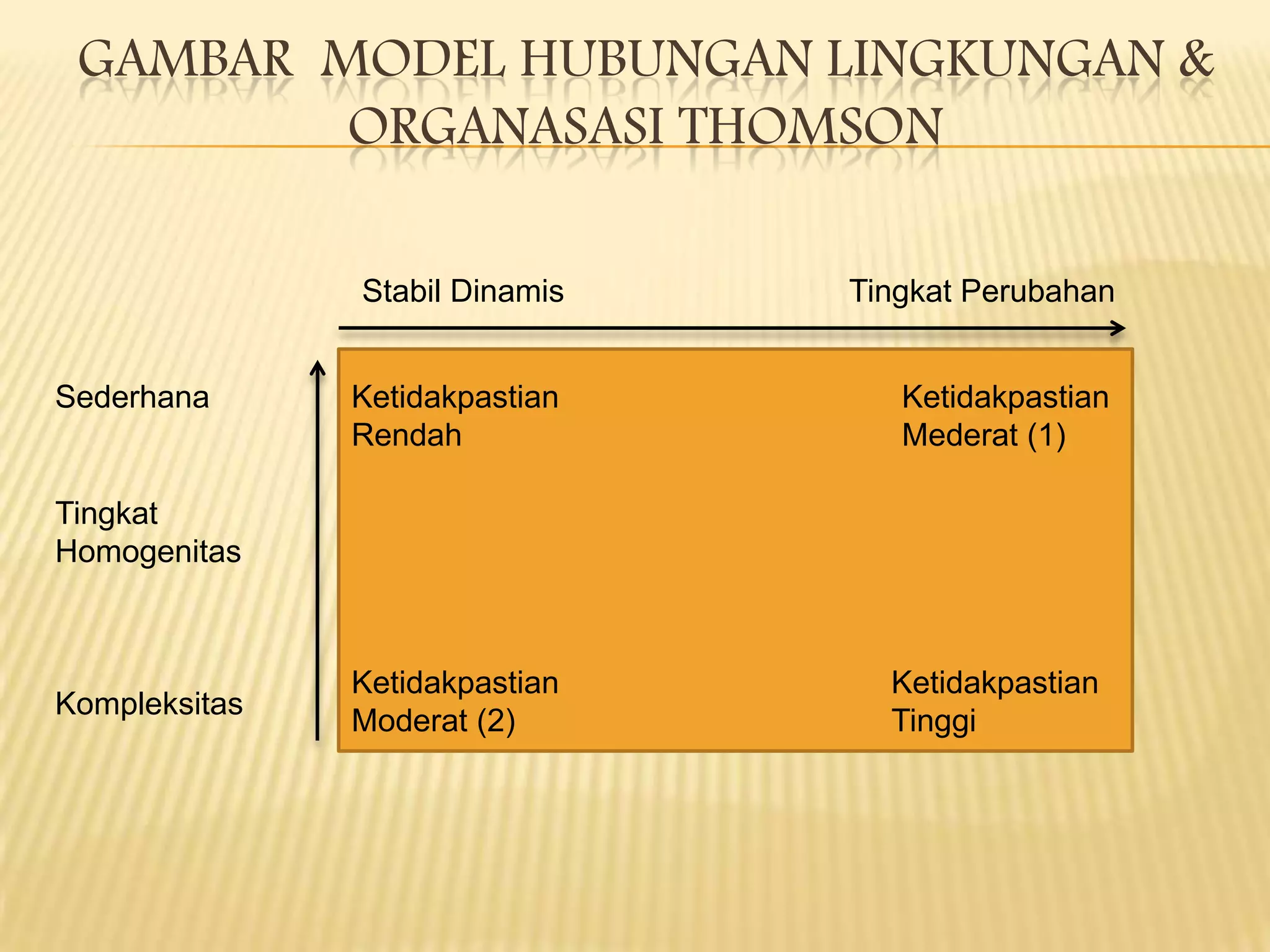Manajemen dan Lingkungannya | PPTX