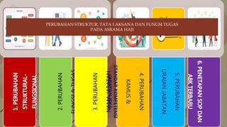MANAJEMEN DAN PENGEMBANGAN ASRAMA HAJI-slideshare.pptx