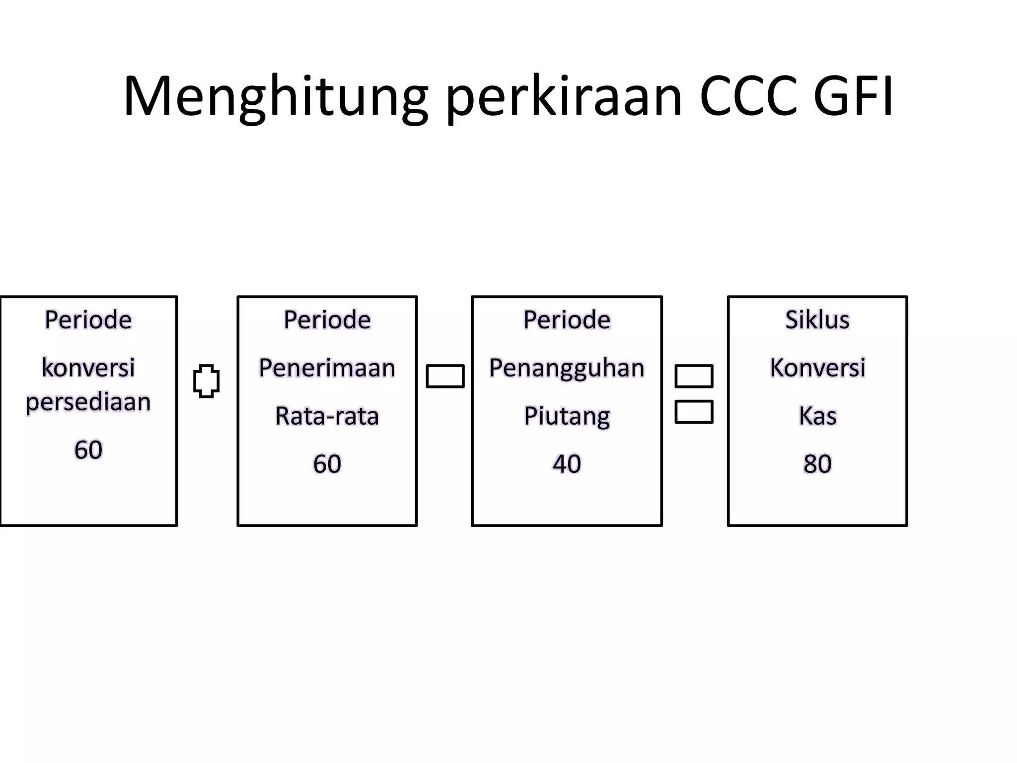 Manajemen dan perencanaan keuangan jangka pendek 2 | PPTX