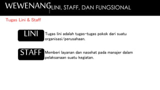 Kekuasaan,Wewenang, dan Pengaruh | PPTX