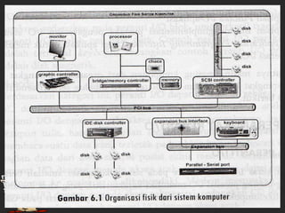 Manajemen device dan pengetahuan teknologi.ppt
