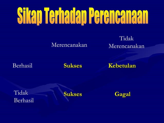 Manajemen diri | PPT