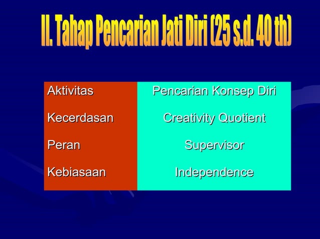 Manajemen diri | PPT