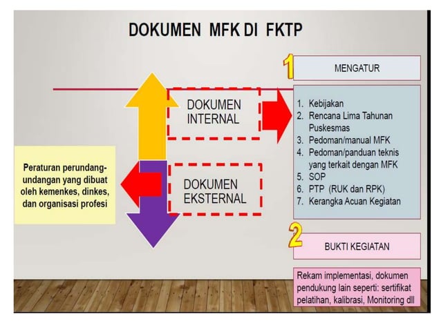 MANAJEMEN FASILITAS & KESELAMATAN 27 Juni 2023 rev.pptx
