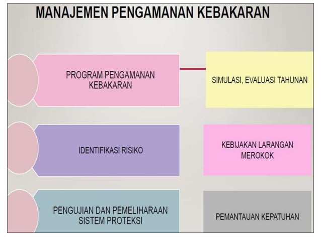MANAJEMEN FASILITAS & KESELAMATAN 27 Juni 2023 rev.pptx