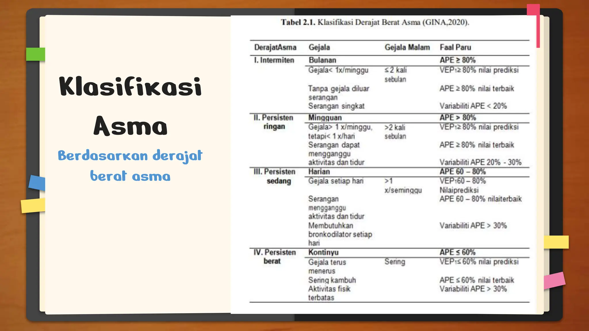(Manajemen FT Asma).pptx penyakit asma fisioterapi | PPTX