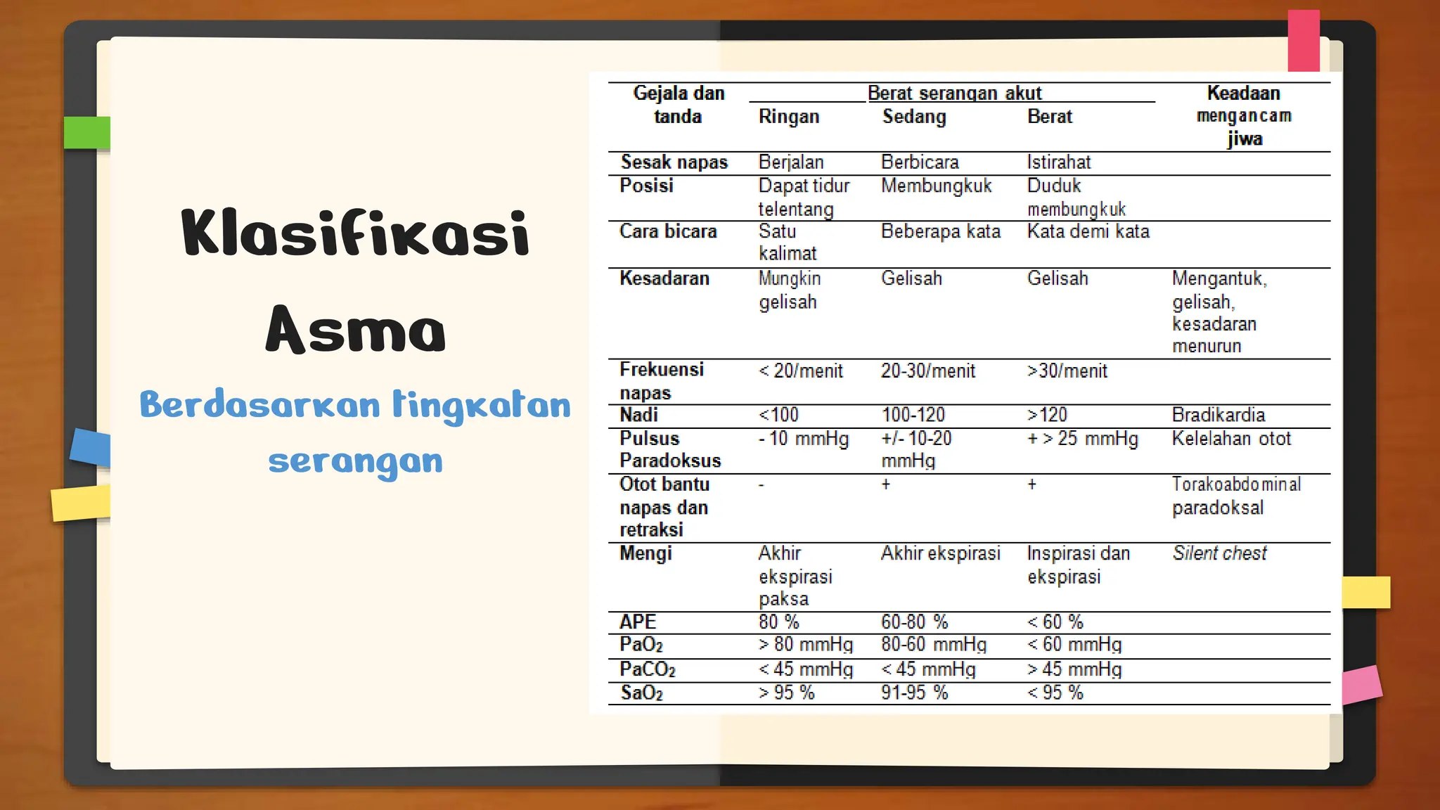 (Manajemen FT Asma).pptx penyakit asma fisioterapi | PPTX