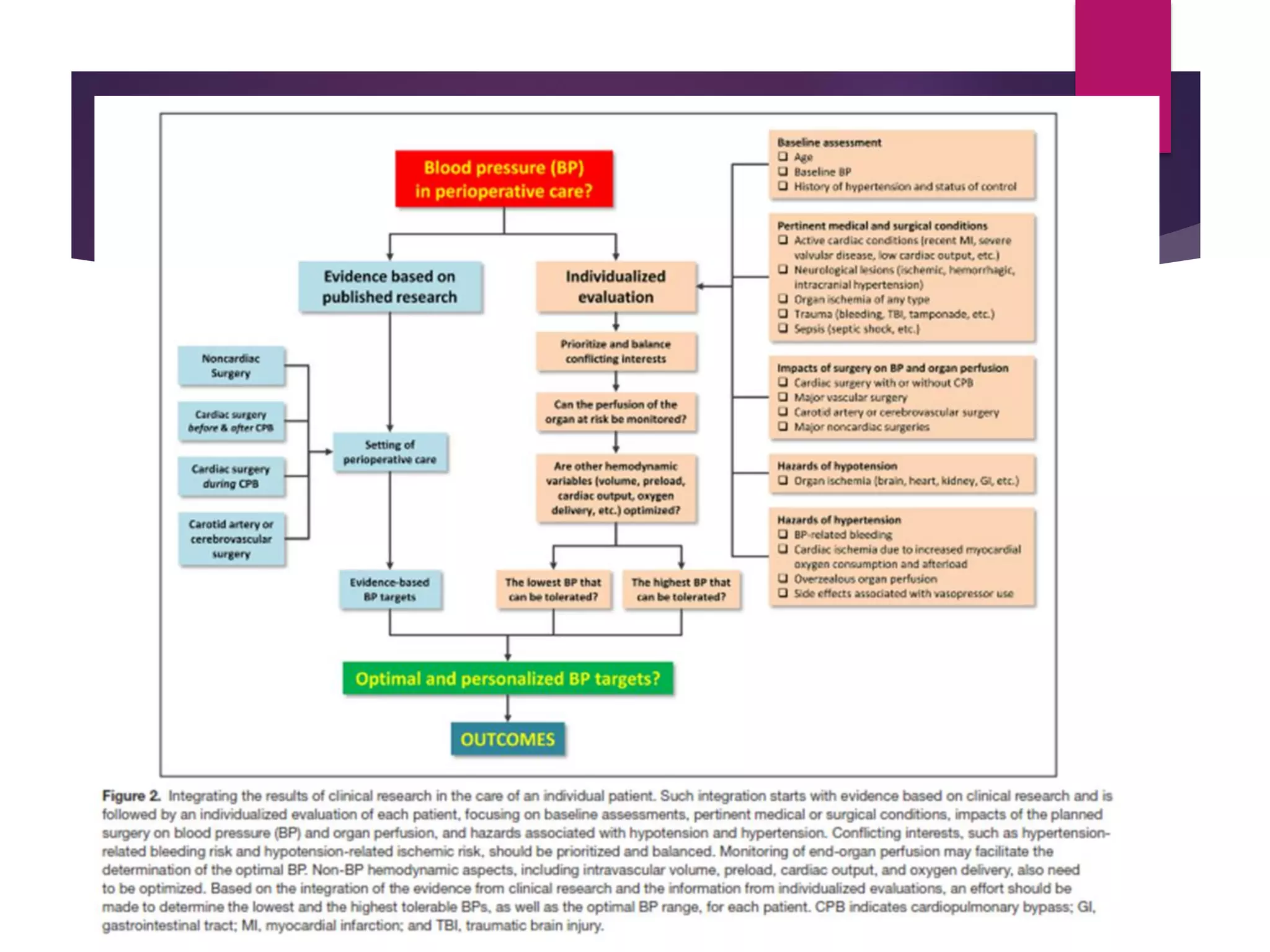 Manajemen Hipertensi Perioperatif.pdf
