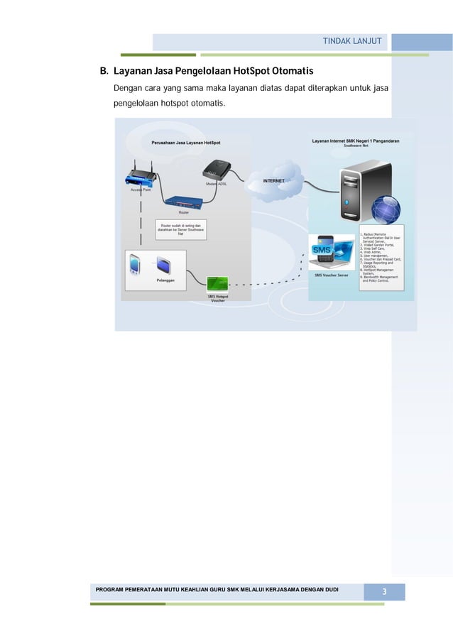 Manajemen hot spot otomatis shared | PDF