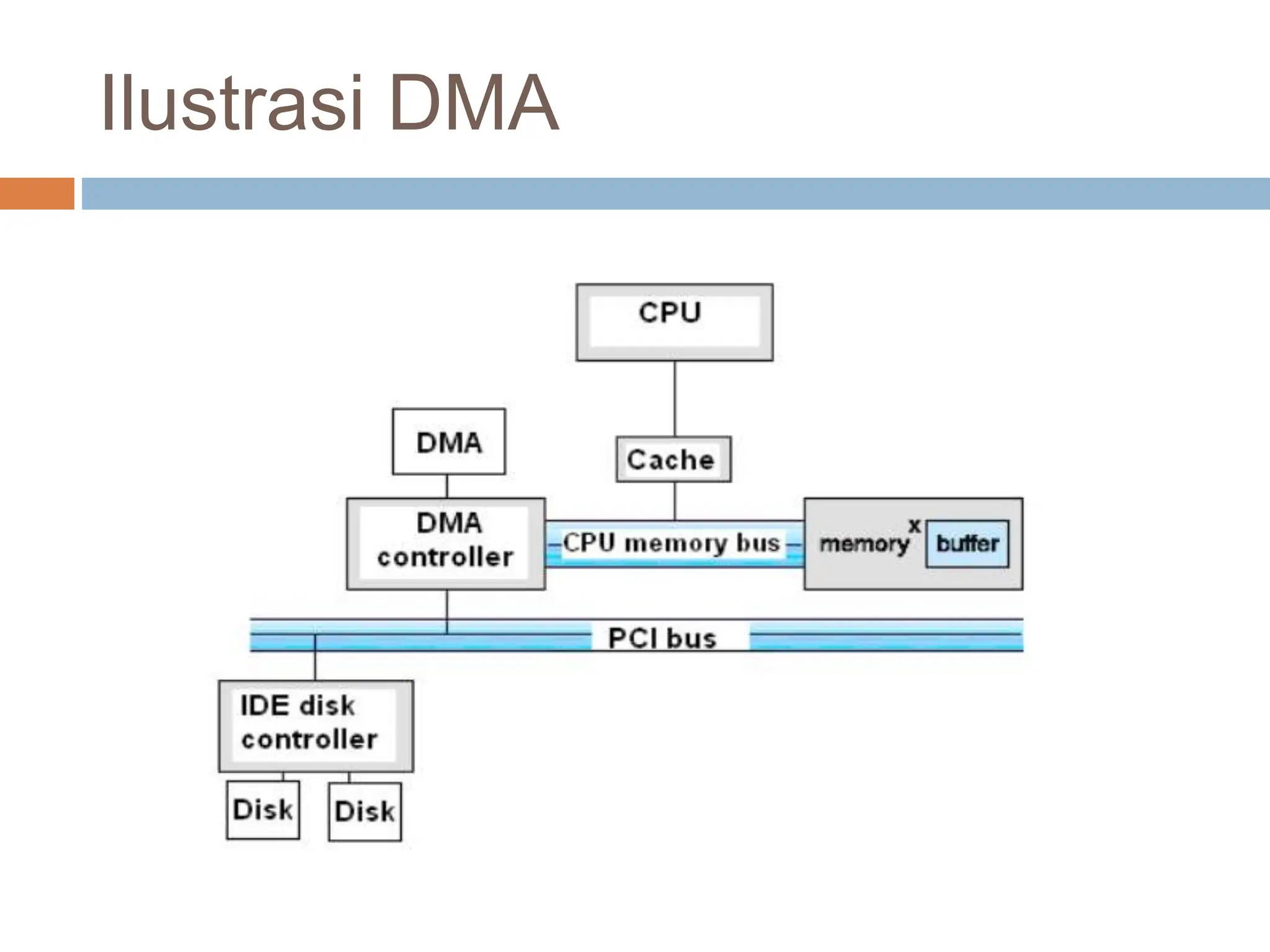 Manajemen I-O Pada Sistem Operasi part1.pptx