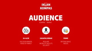 Manajemen Iklan di Kompas | PPT