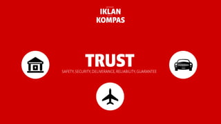 Manajemen Iklan di Kompas | PPT