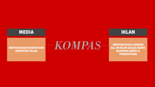 Manajemen Iklan di Kompas | PPT