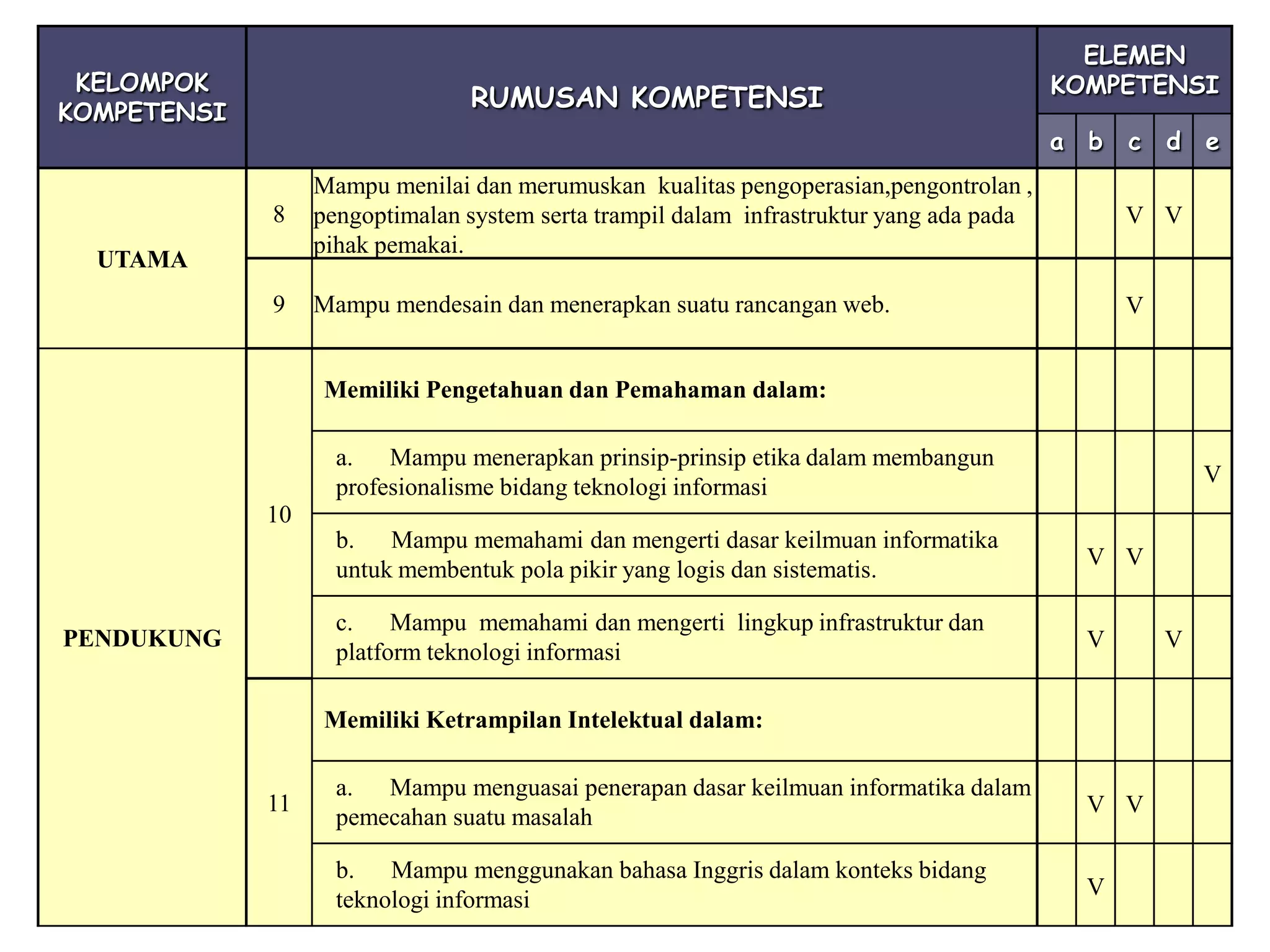Manajemen informatika | PPT