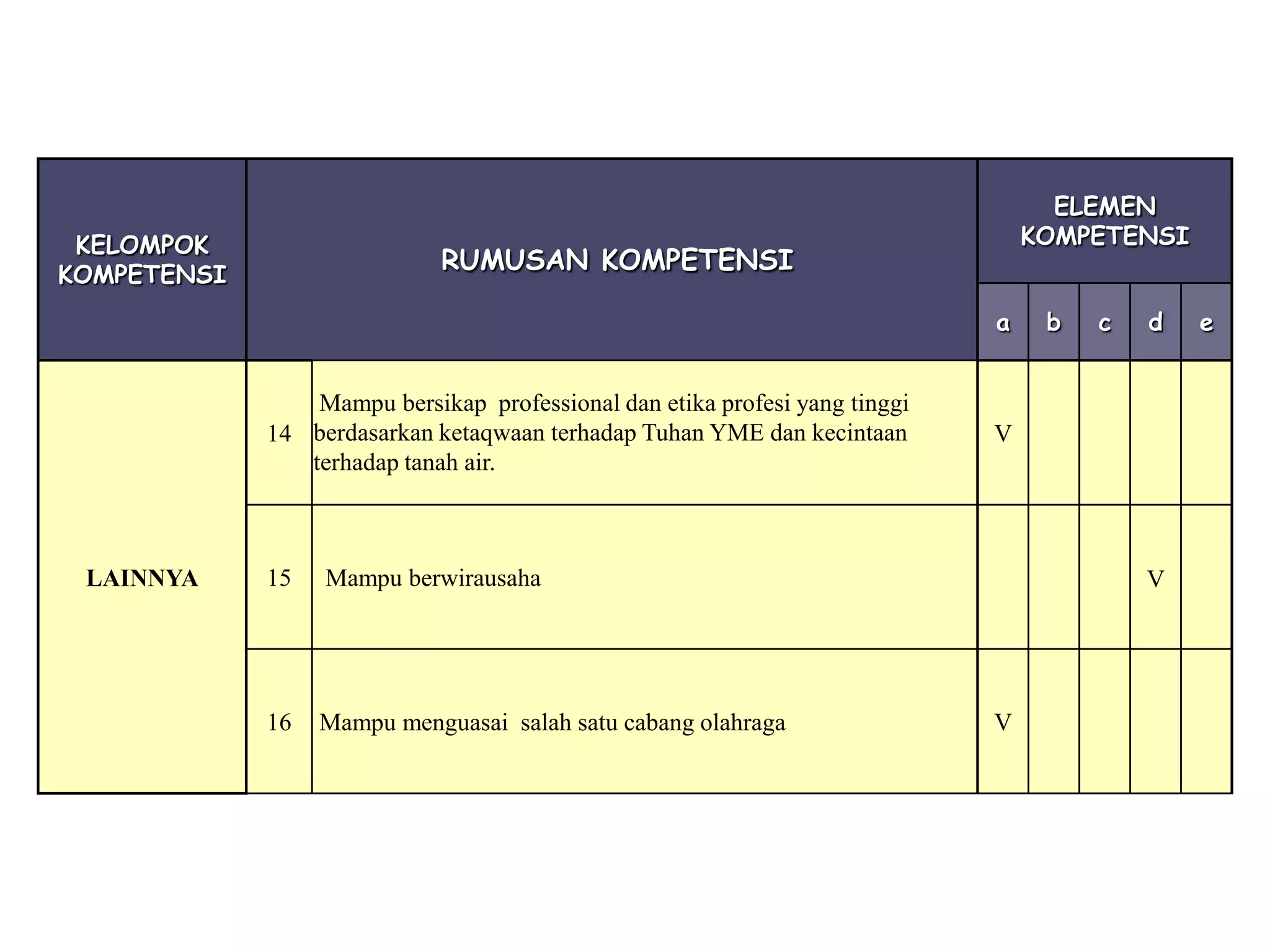 Manajemen informatika | PPT