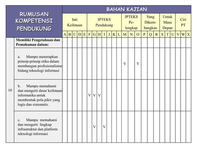 Manajemen informatika | PPT