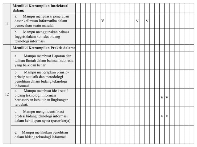 Manajemen informatika | PPT