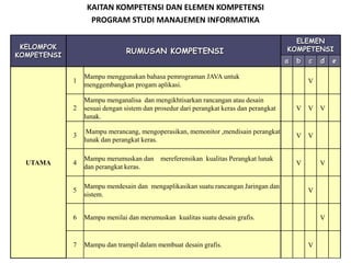 Manajemen informatika | PPT