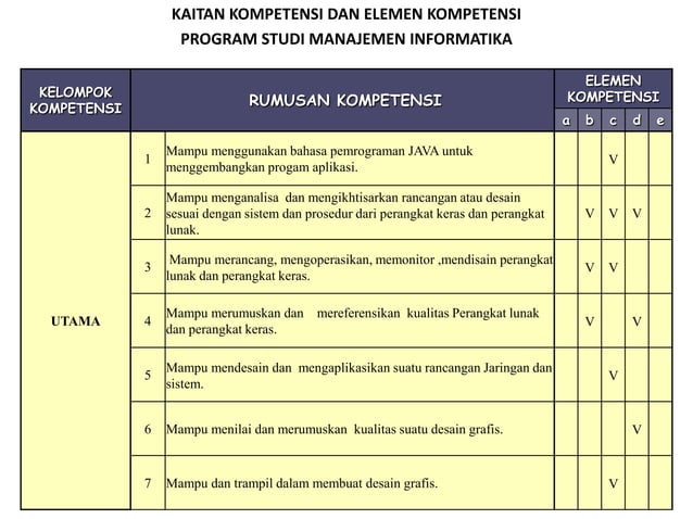 Manajemen informatika | PPT