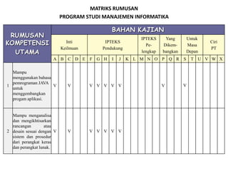 Manajemen informatika | PPT