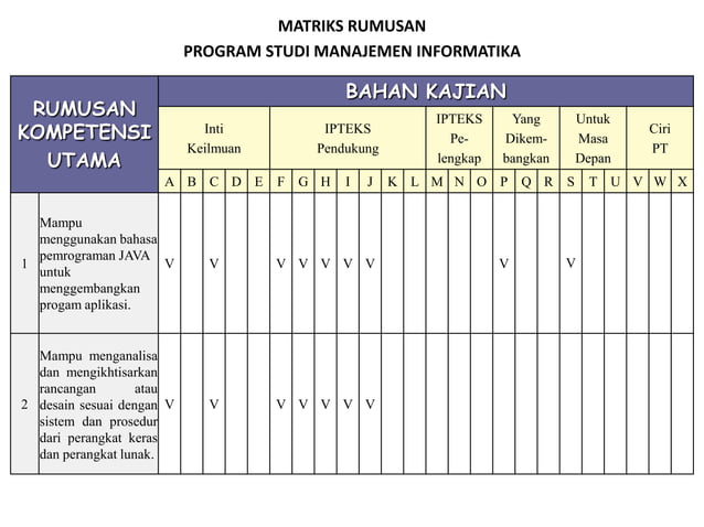 Manajemen informatika | PPT