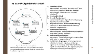 Revie Jurnal Six Box WEISBOARD Magister Managemen Manajemen Innovasi | PDF