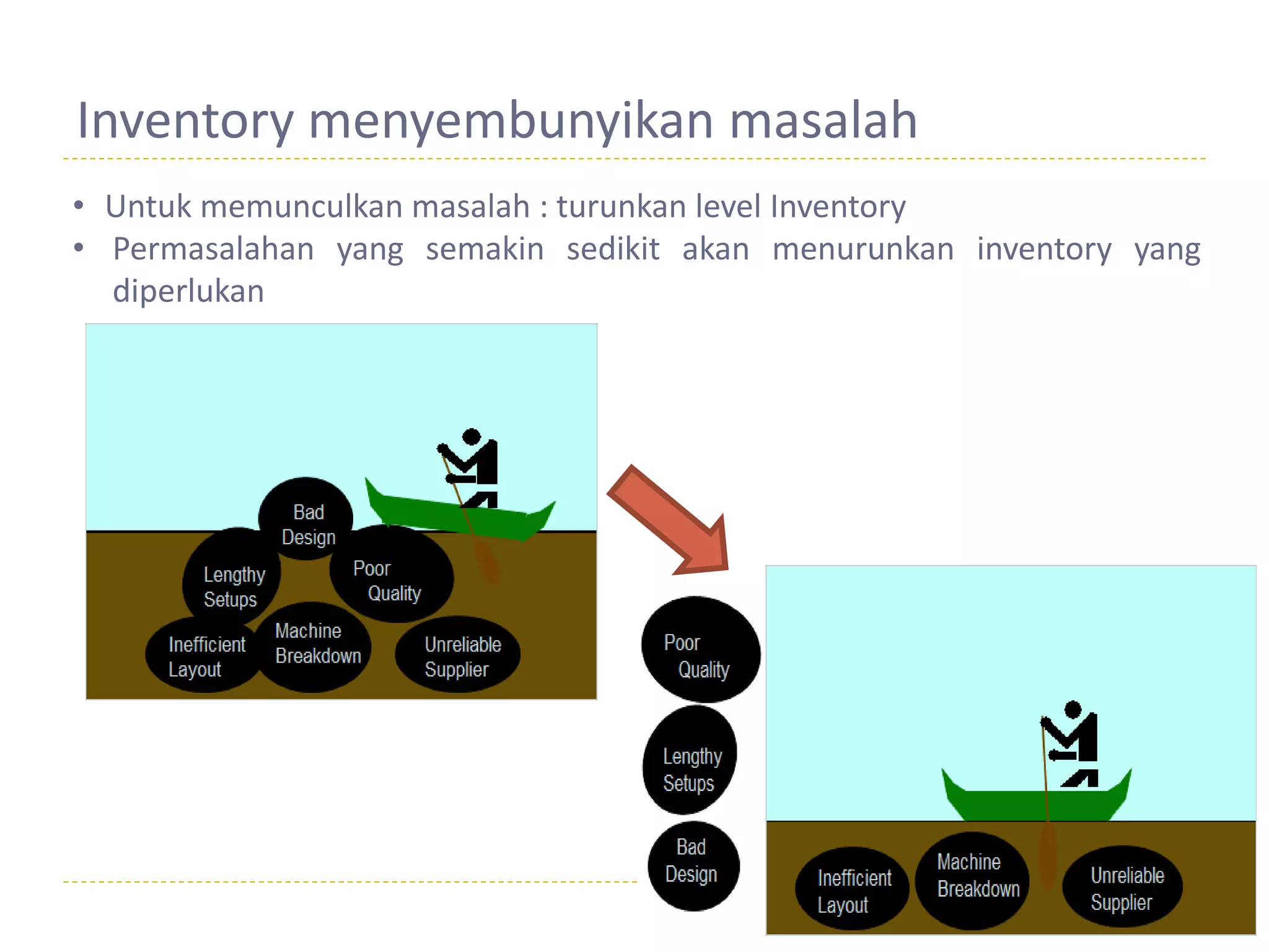 Manajemen_Inventory.pptx