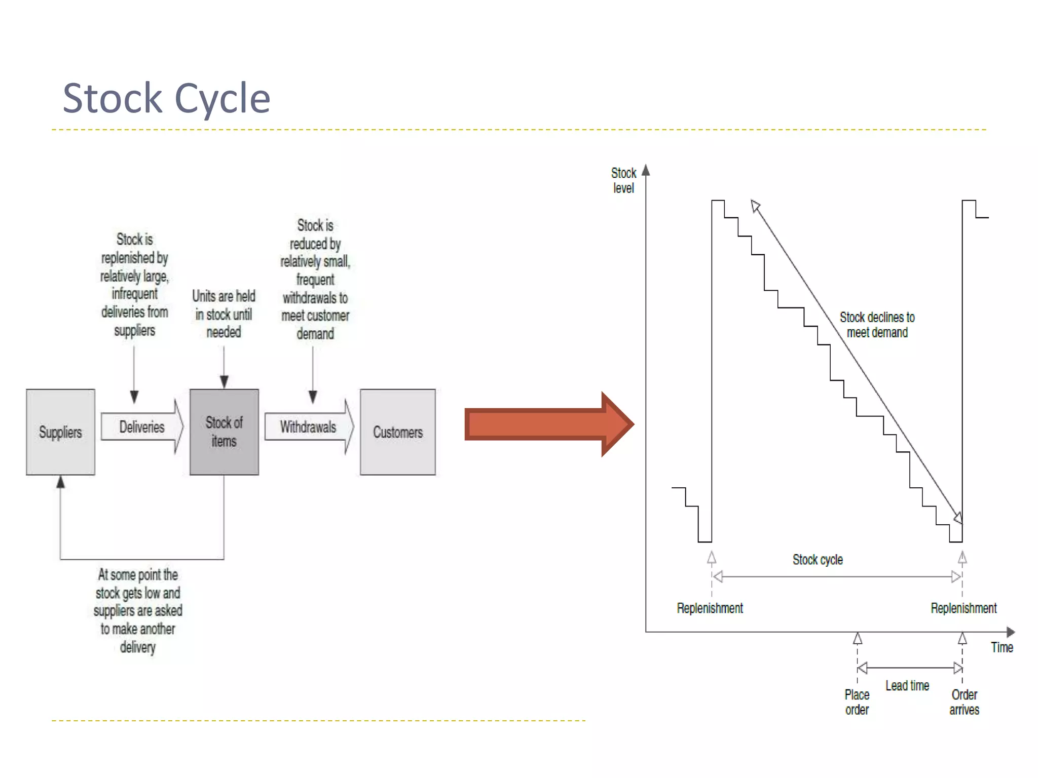 Manajemen_Inventory.pptx