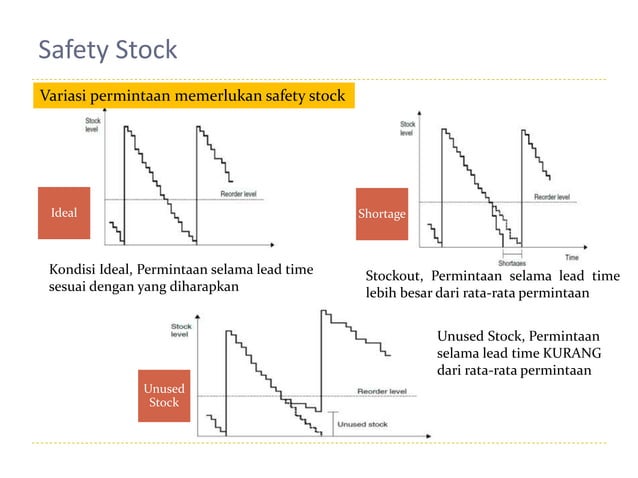 Manajemen_Inventory.pptx