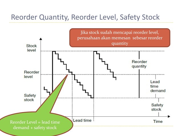 Manajemen_Inventory.pptx
