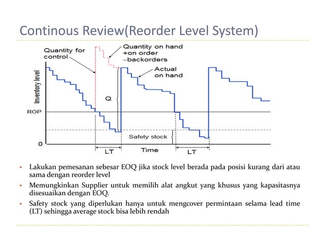 Manajemen_Inventory.pptx
