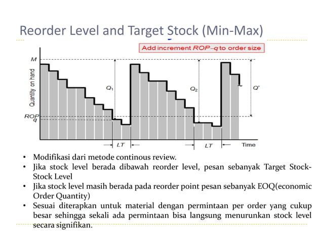 Manajemen_Inventory.pptx