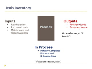 Manajemen_Inventory.pptx