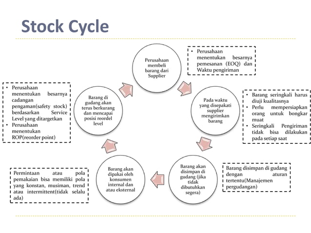 Manajemen_Inventory.pptx