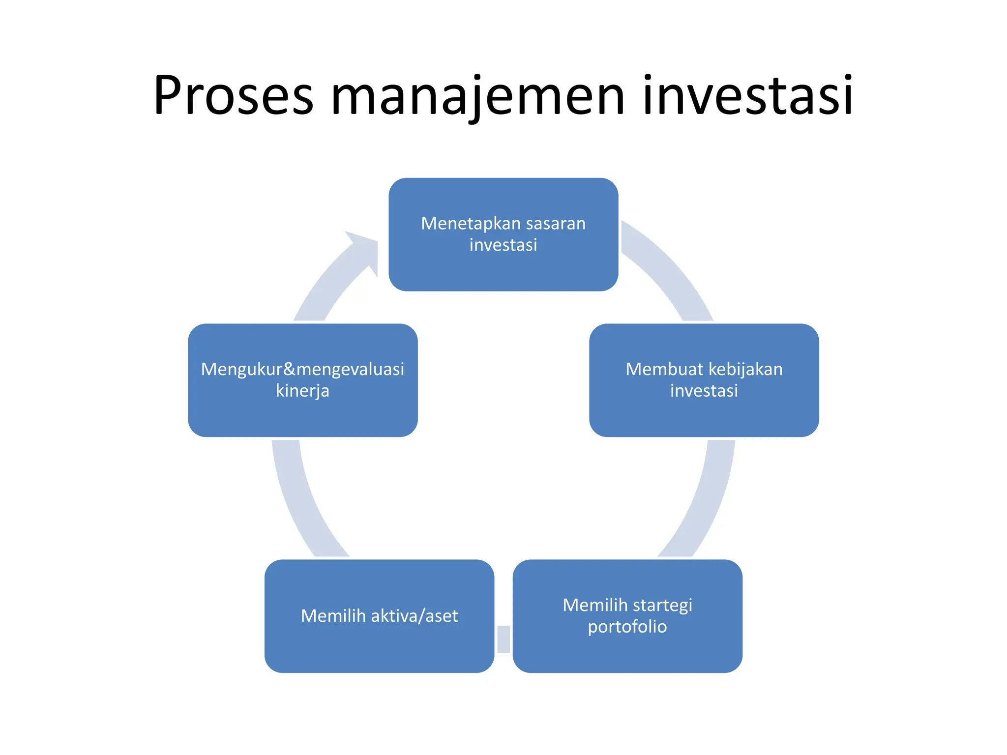 Manajemen investasi dan portofolio new.ppt