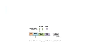 Manajemen Input Output | PPTX