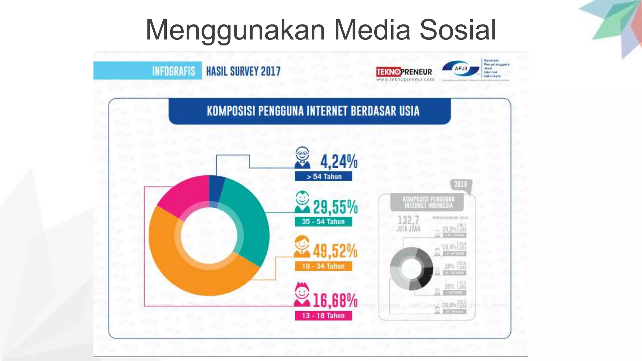 Manajemen Kampanye.pptx