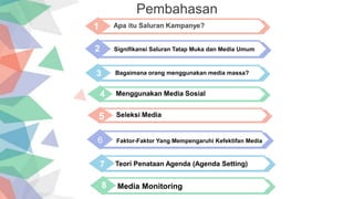 Manajemen Kampanye.pptx