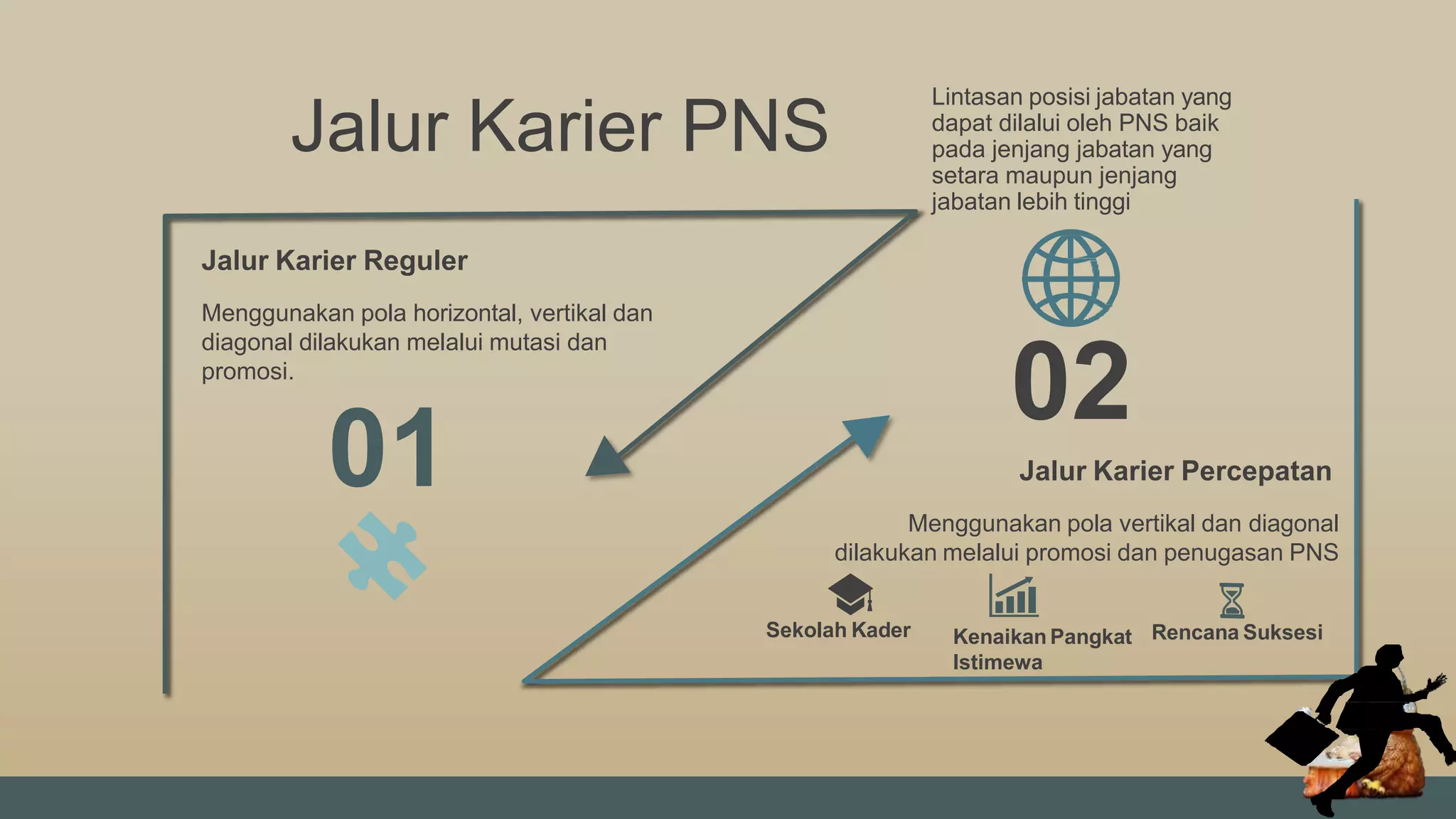 MANAJEMEN KARIER PNS.pptx