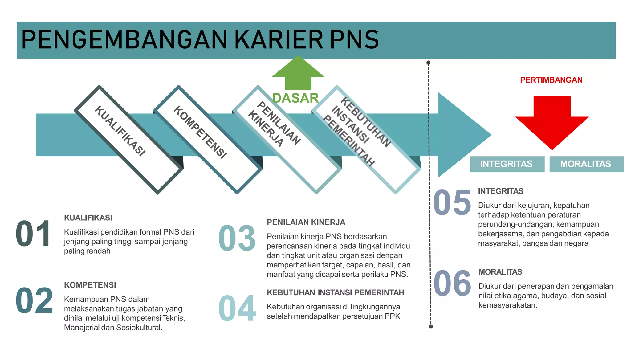 MANAJEMEN KARIER PNS.pptx