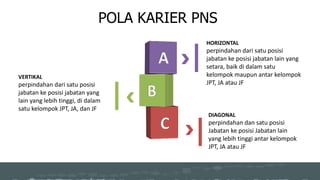 MANAJEMEN KARIER PNS.pptx