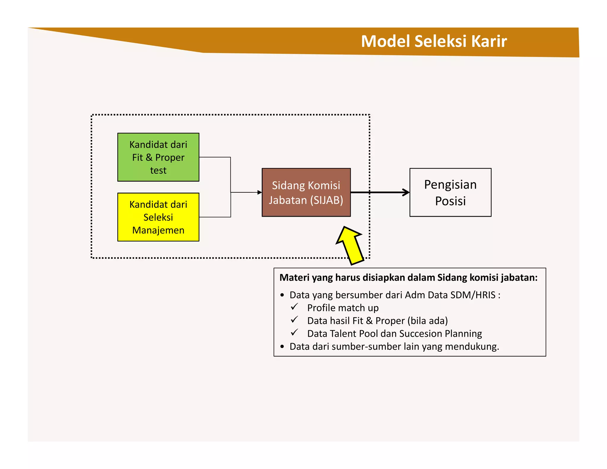 Sistem/ Manajemen karir/ Talenta - Career/ Talent Management System | PDF