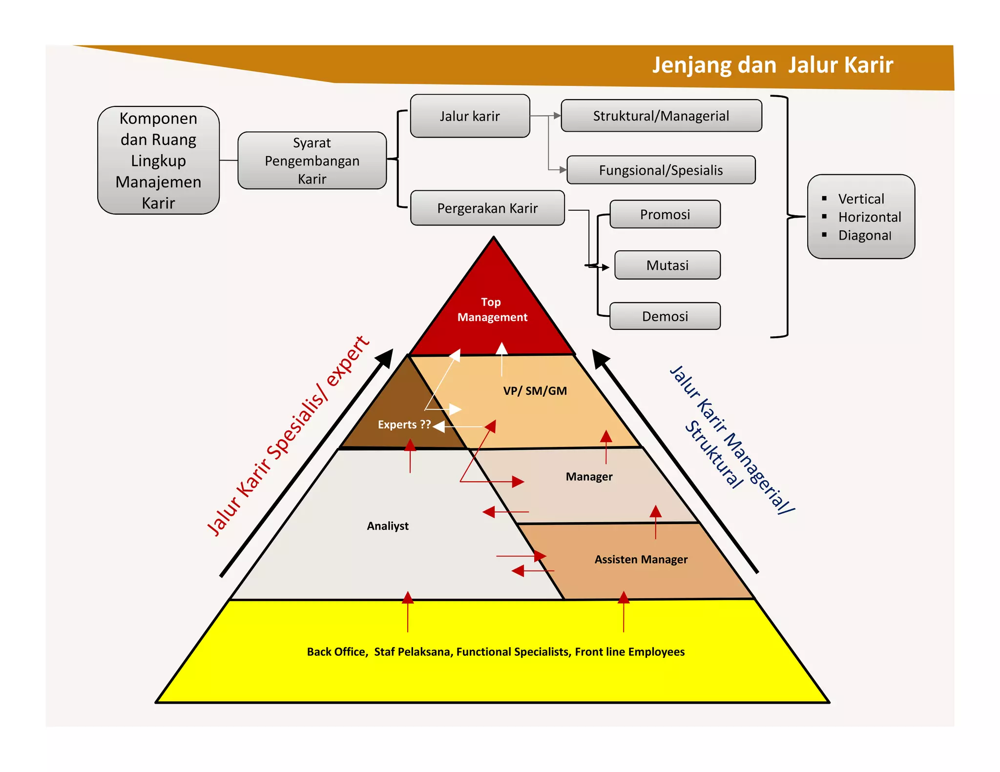 Sistem/ Manajemen karir/ Talenta - Career/ Talent Management System | PDF
