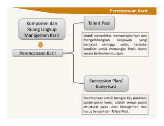Sistem/ Manajemen karir/ Talenta - Career/ Talent Management System | PDF
